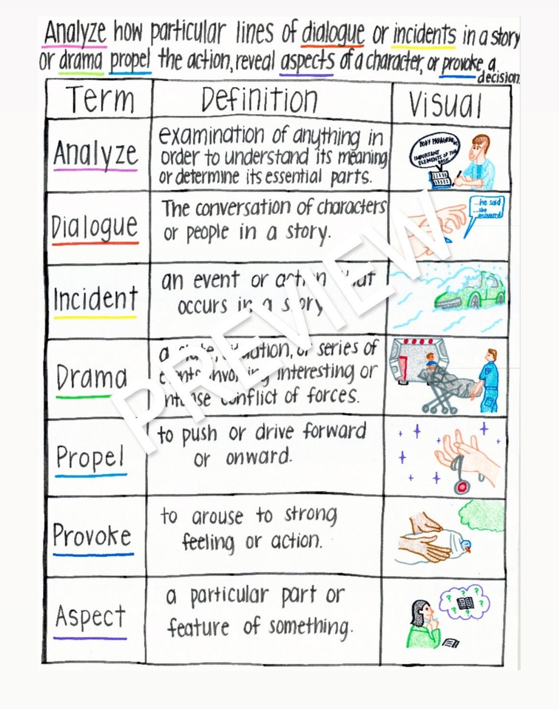 Analyzing Dialogue Anchor Chart - Etsy