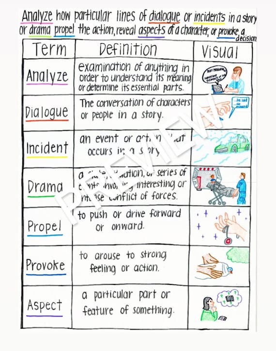 Analyze Illustrations Anchor Chart