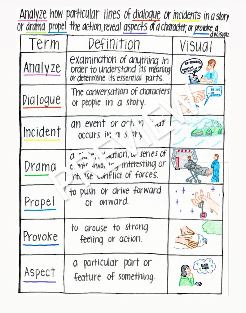Analyzing Dialogue Anchor Chart - Etsy