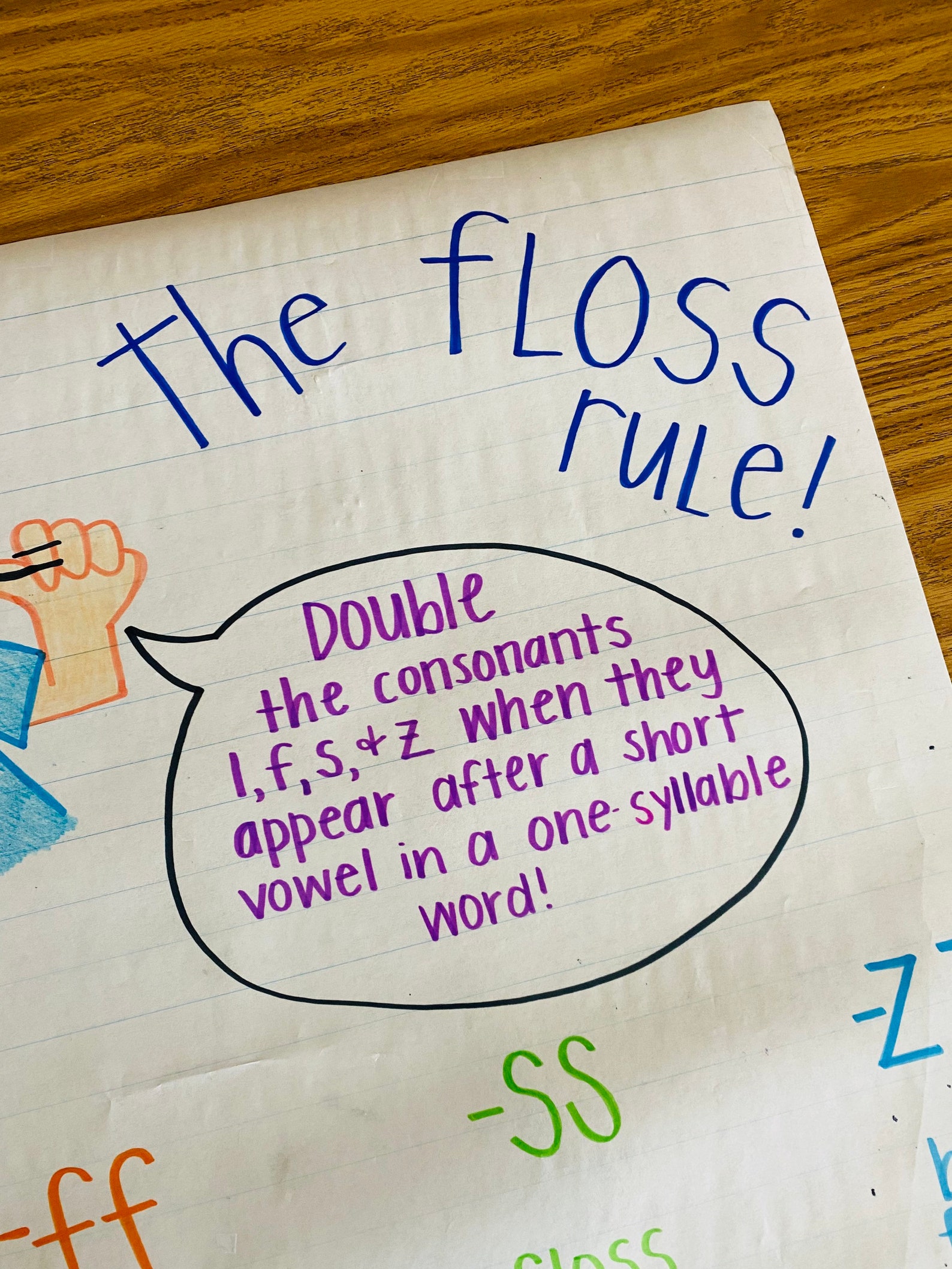Bonus Letter/floss Rule Anchor Chart - Etsy