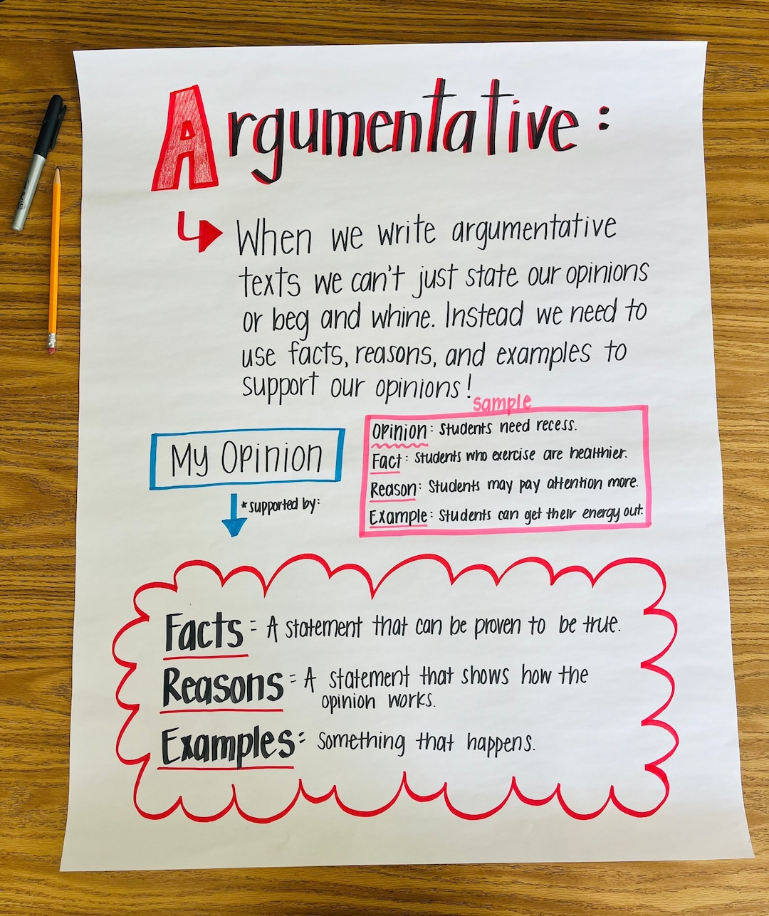 Argumentative Anchor Chart - Etsy