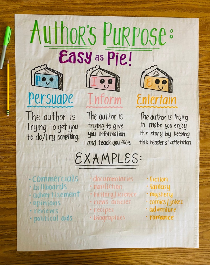 Author's Purpose Anchor Chart - Etsy