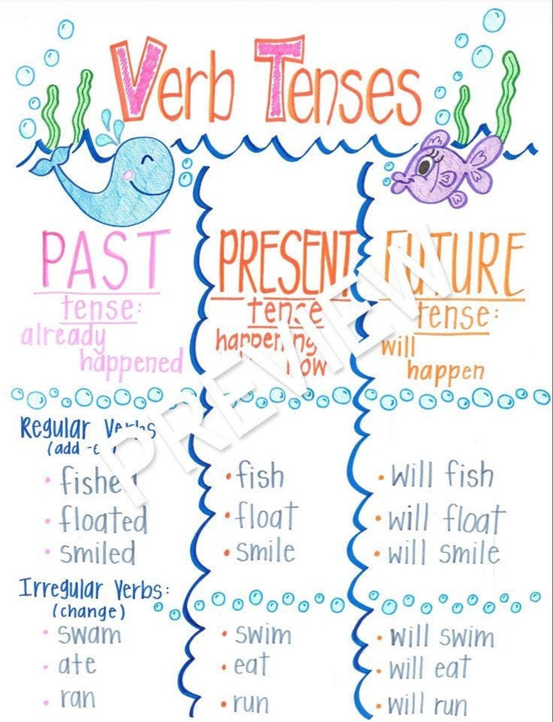 Verb Tenses Anchor Chart - Etsy