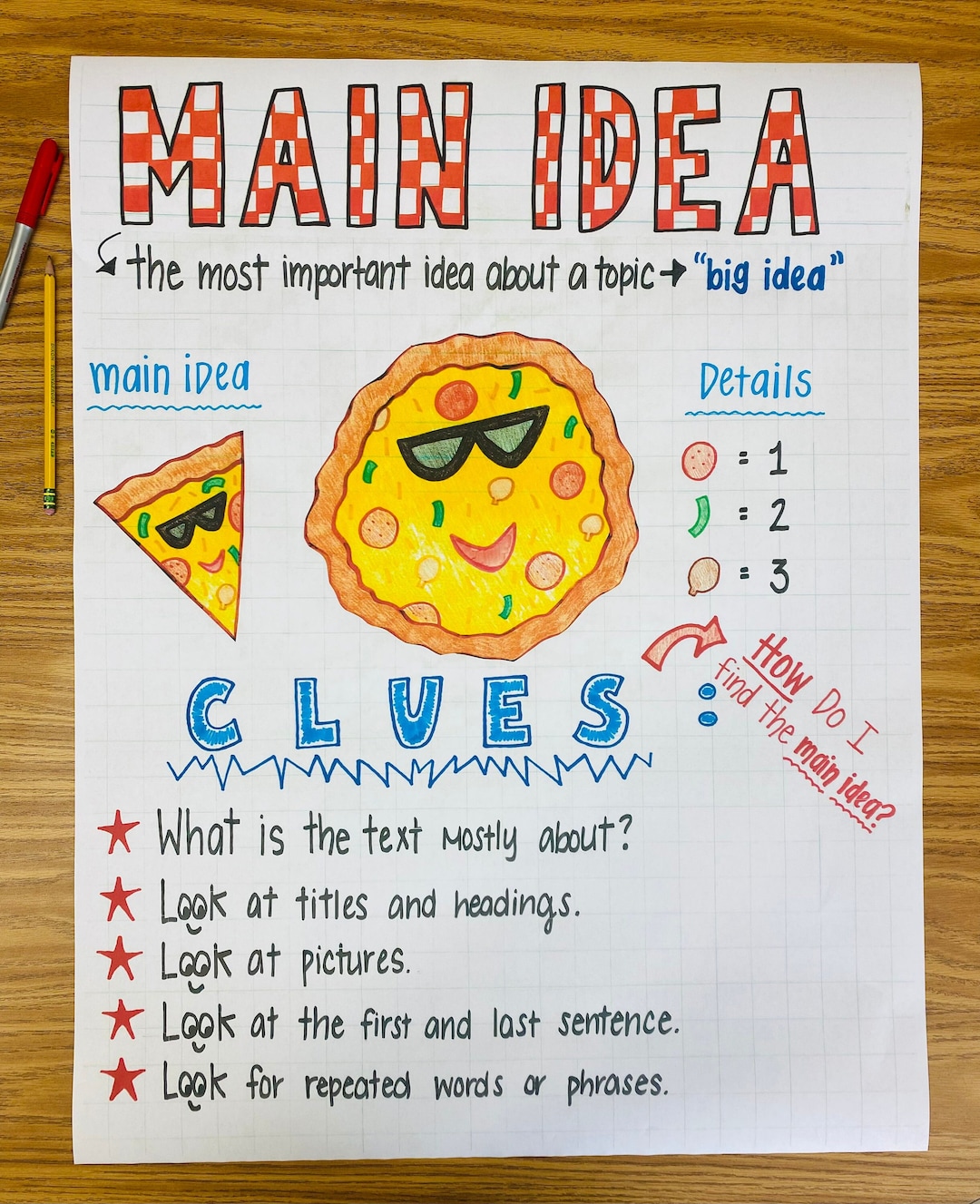 Main Idea Anchor Chart - Etsy