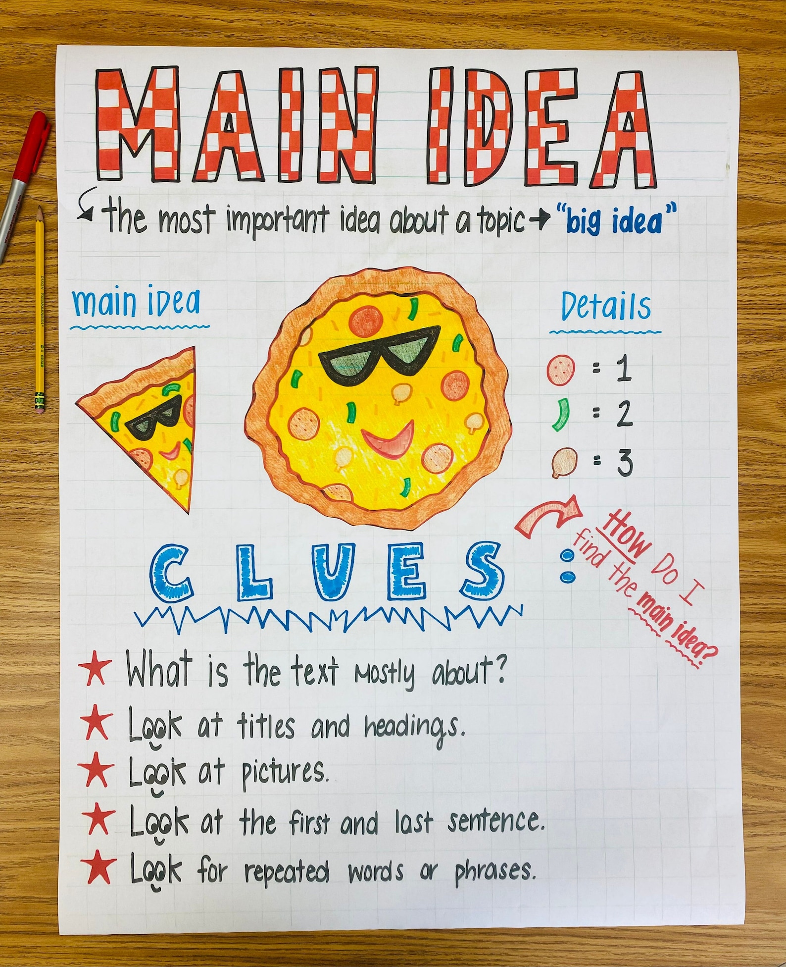 Main Idea Anchor Chart - Etsy