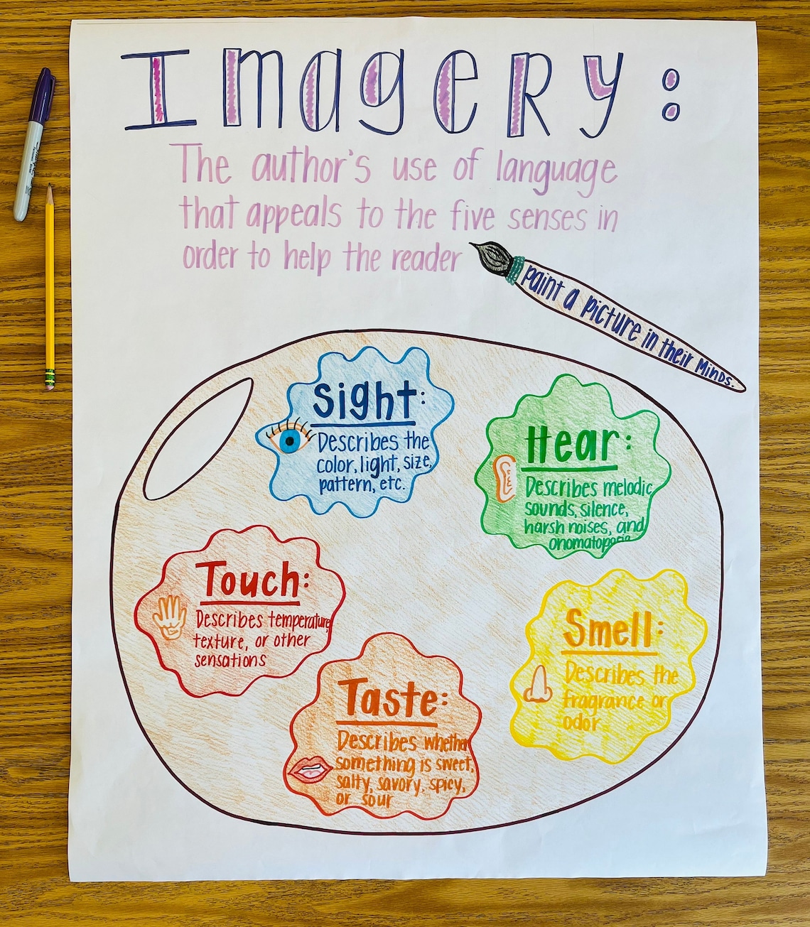 Imagery Anchor Chart - Etsy
