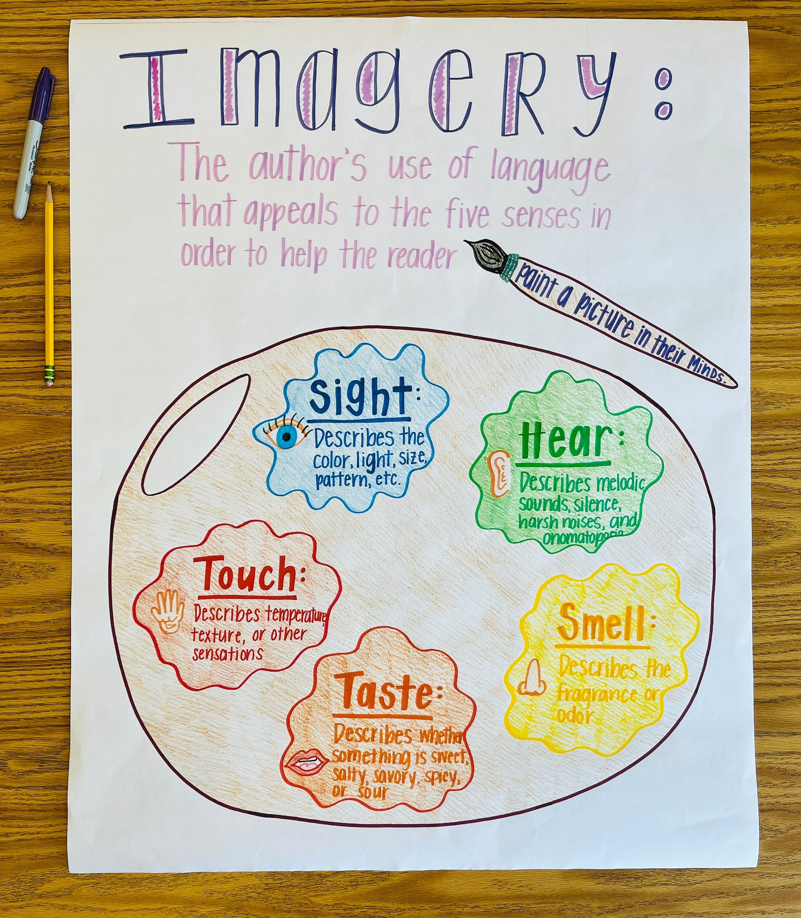 Imagery Anchor Chart - Etsy
