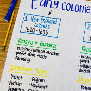North American Early Colonies Anchor Chart - Etsy