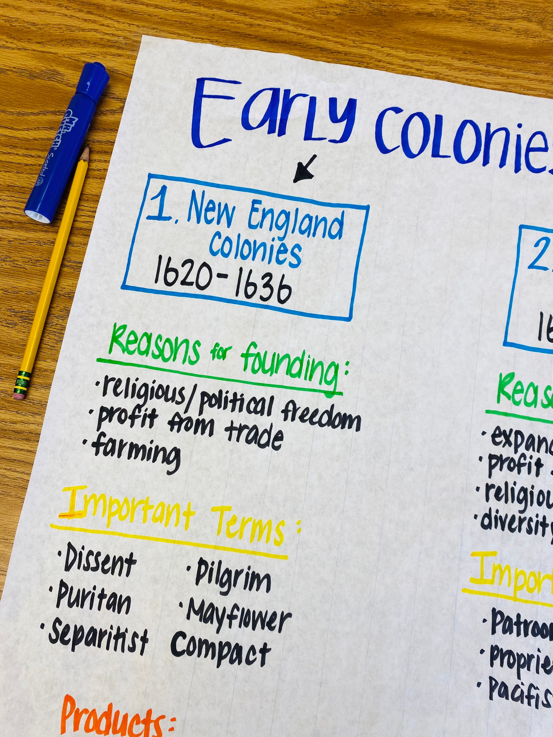 North American Early Colonies Anchor Chart - Etsy