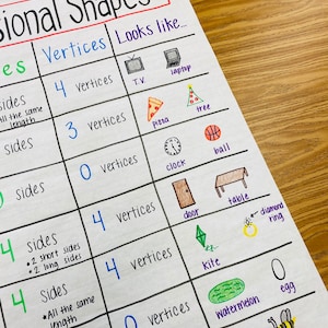 2-dimensional Shapes Anchor Chart - Etsy