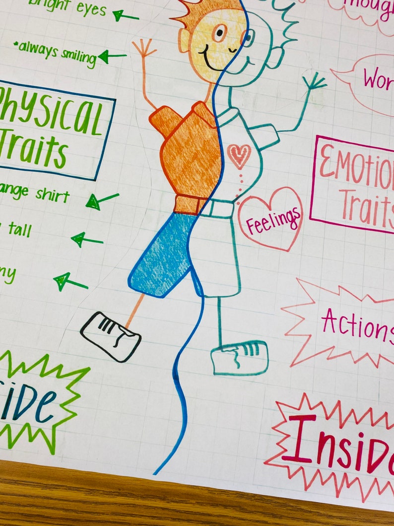 Character Traits Anchor Chart - Etsy