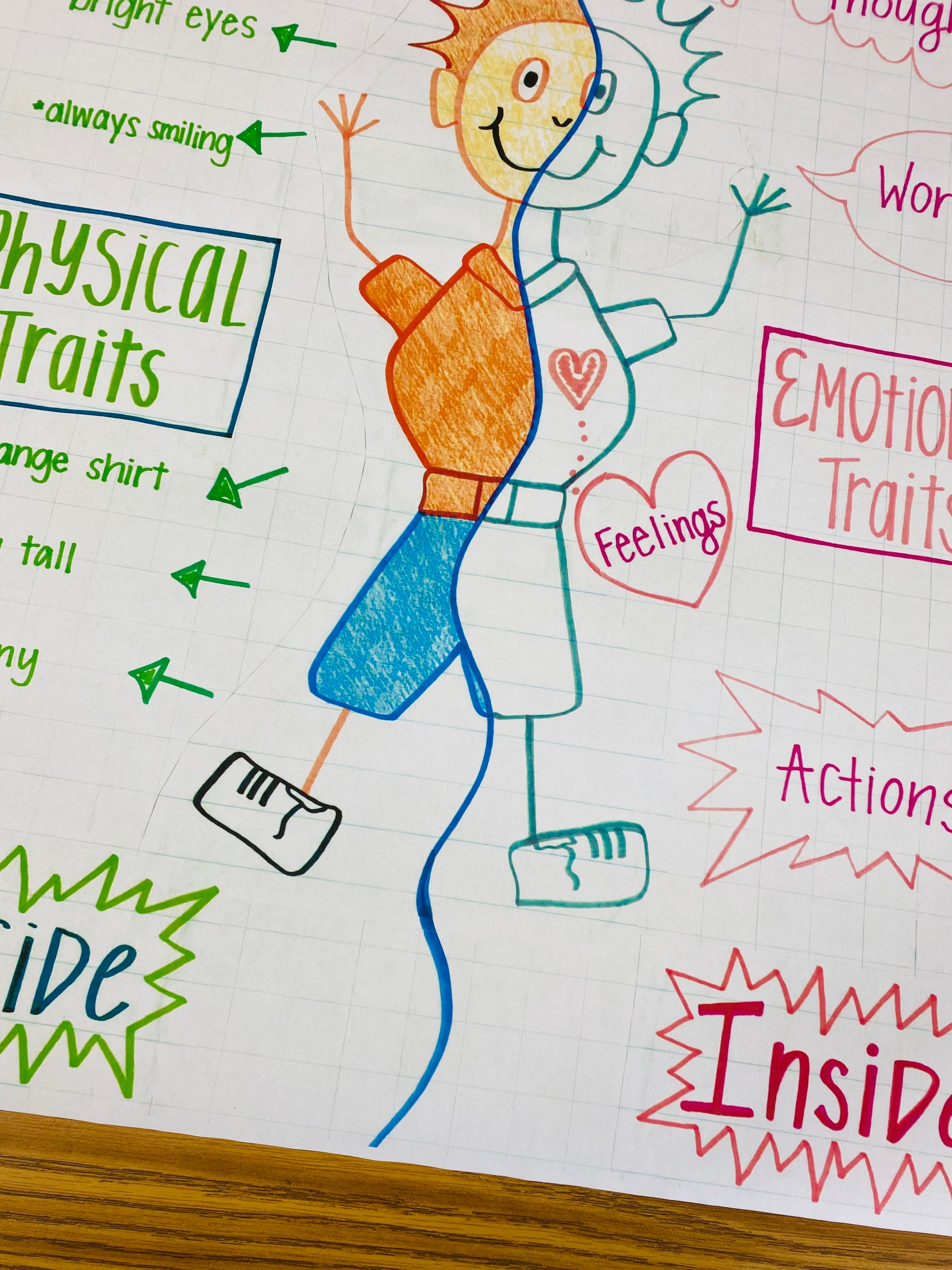 Character Traits Anchor Chart - Etsy