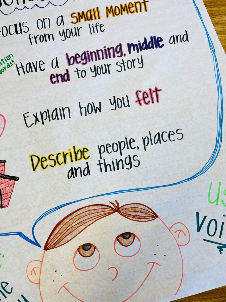 Personal Narrative Anchor Chart - Etsy