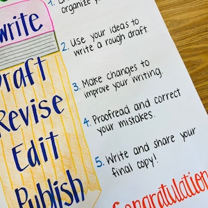 The Writing Process Anchor Chart - Etsy