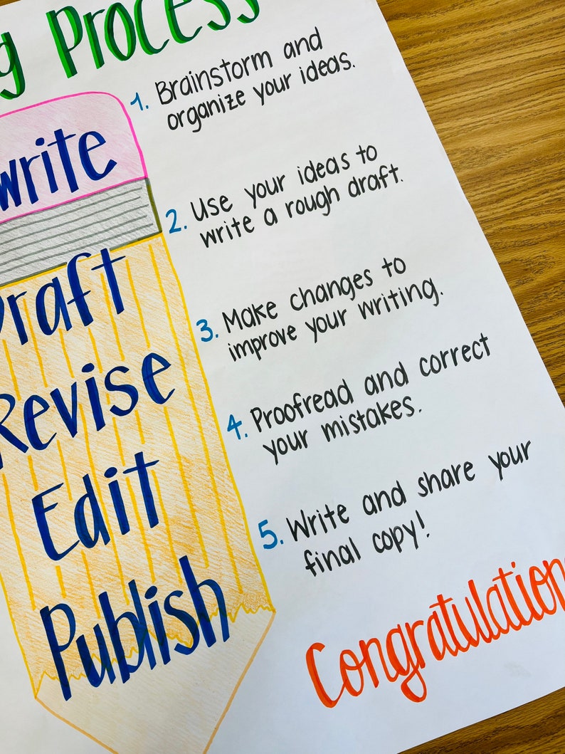 The Writing Process Anchor Chart - Etsy