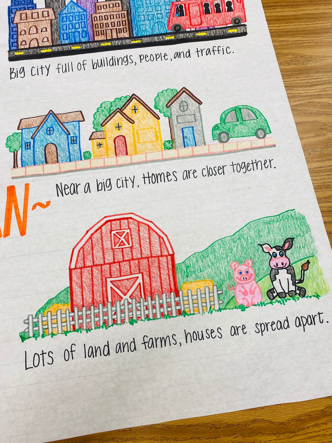 Types of Communities Anchor Chart - Etsy