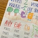 Vowel Team Rule Anchor Chart - Etsy