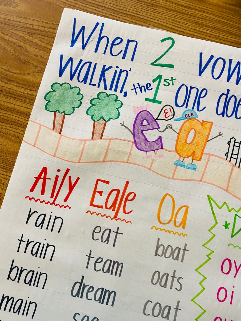 Vowel Team Rule Anchor Chart - Etsy