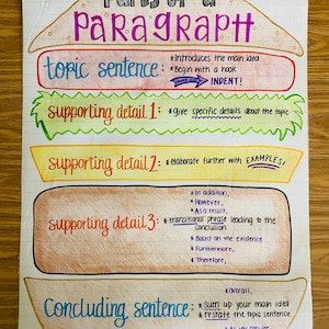 Parts of a Paragraph Anchor Chart - Etsy