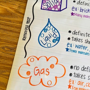 Science Matter Anchor Chart - Etsy