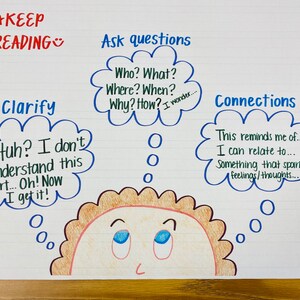 Inner Conversation Anchor Chart - Etsy