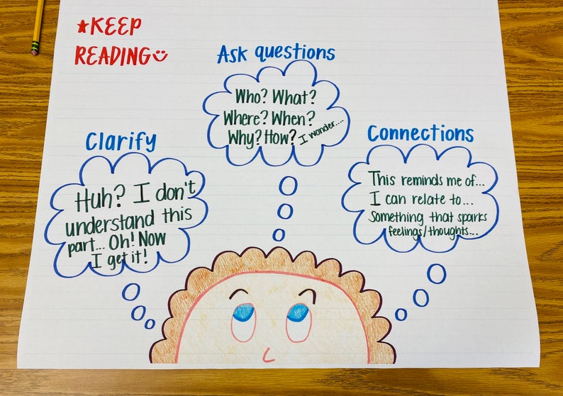 Inner Conversation Anchor Chart - Etsy