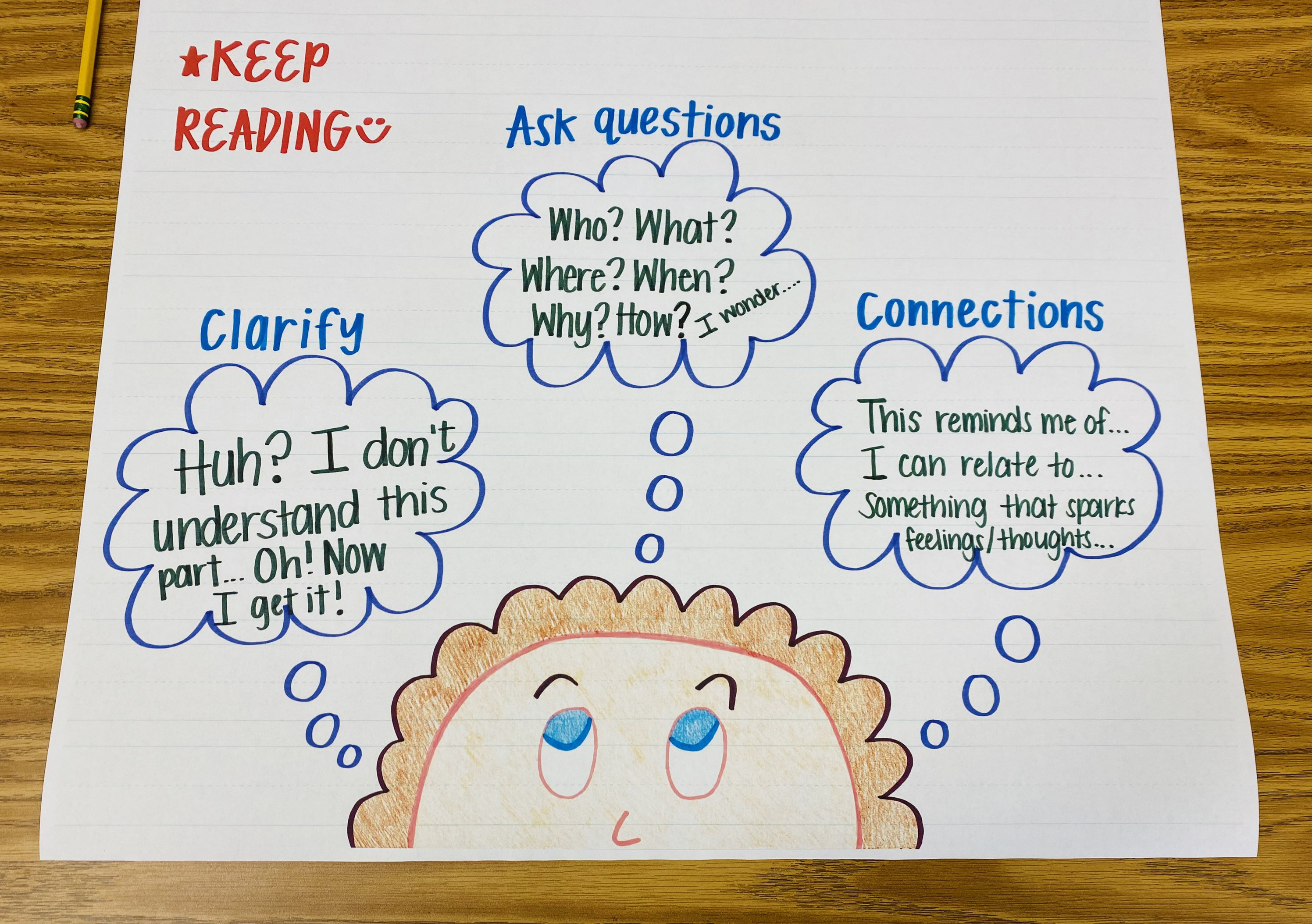 Inner Conversation Anchor Chart - Etsy