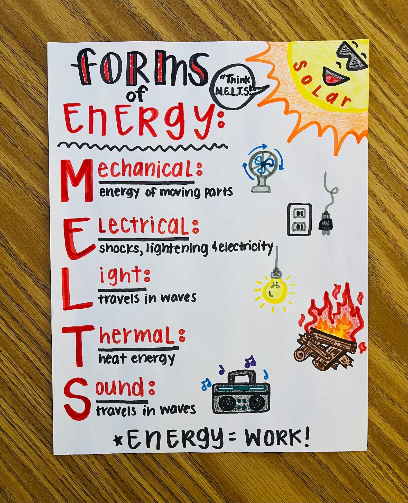 Forms of Energy Anchor Chart - Etsy