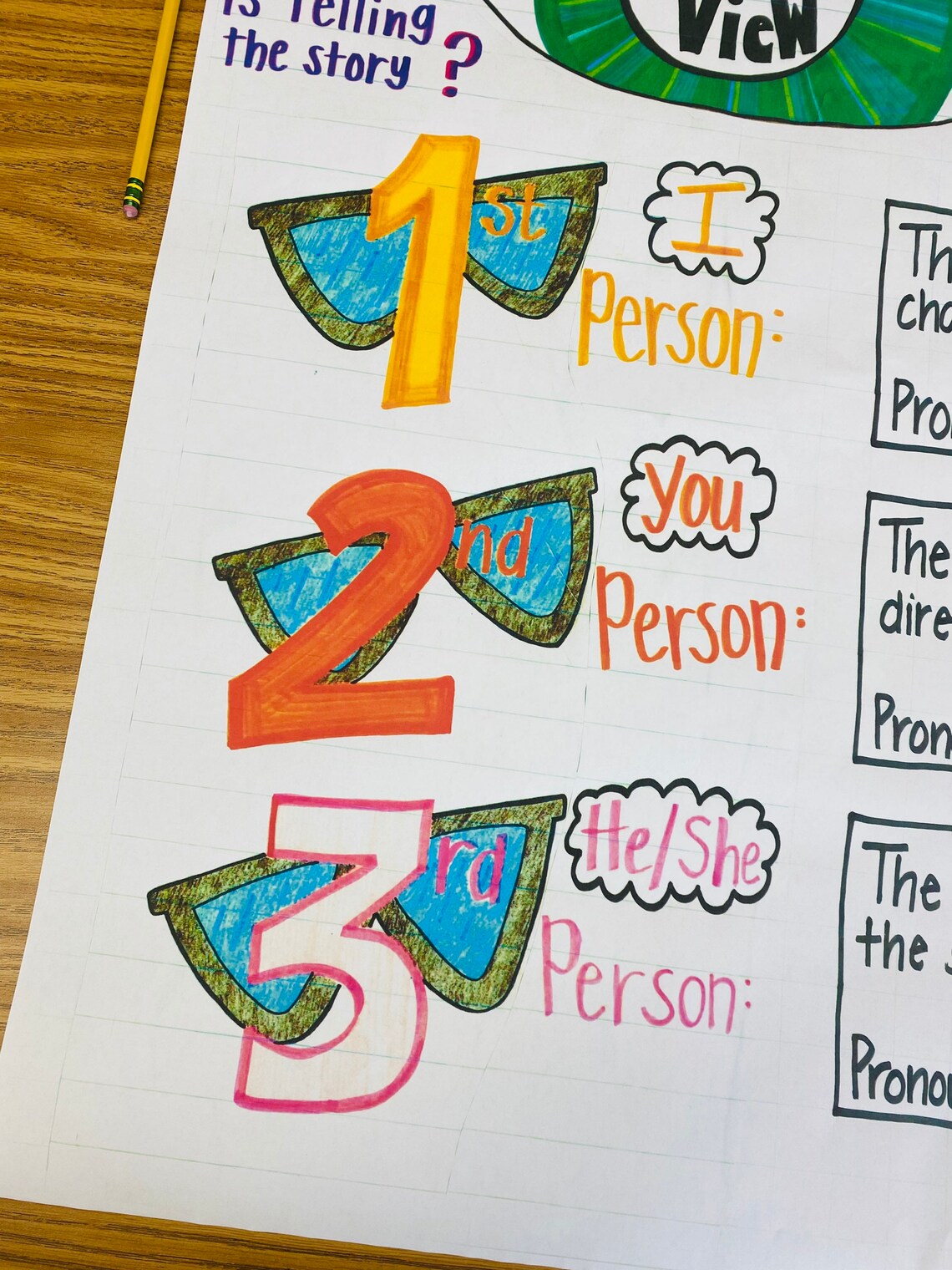 Point of View Anchor Chart - Etsy