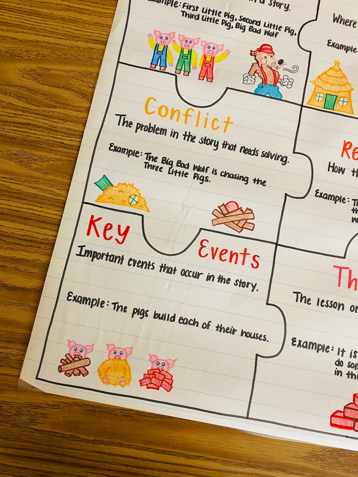 Story Elements Anchor Chart - Etsy