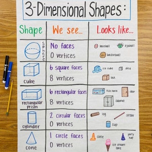 Bundle 2D/3D Shapes Anchor Charts - Etsy