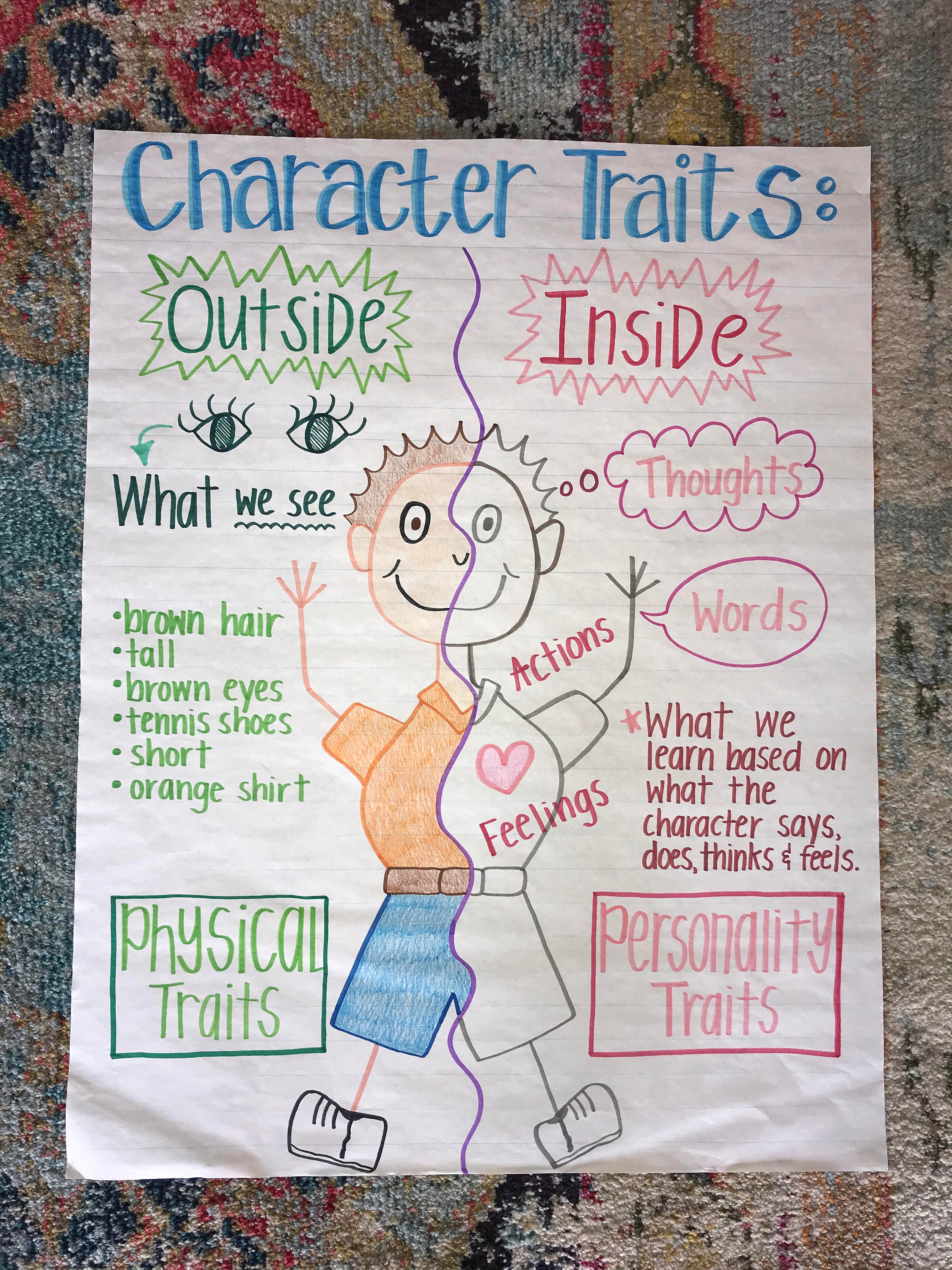 Printable Character Traits Anchor Chart Printable World Holiday