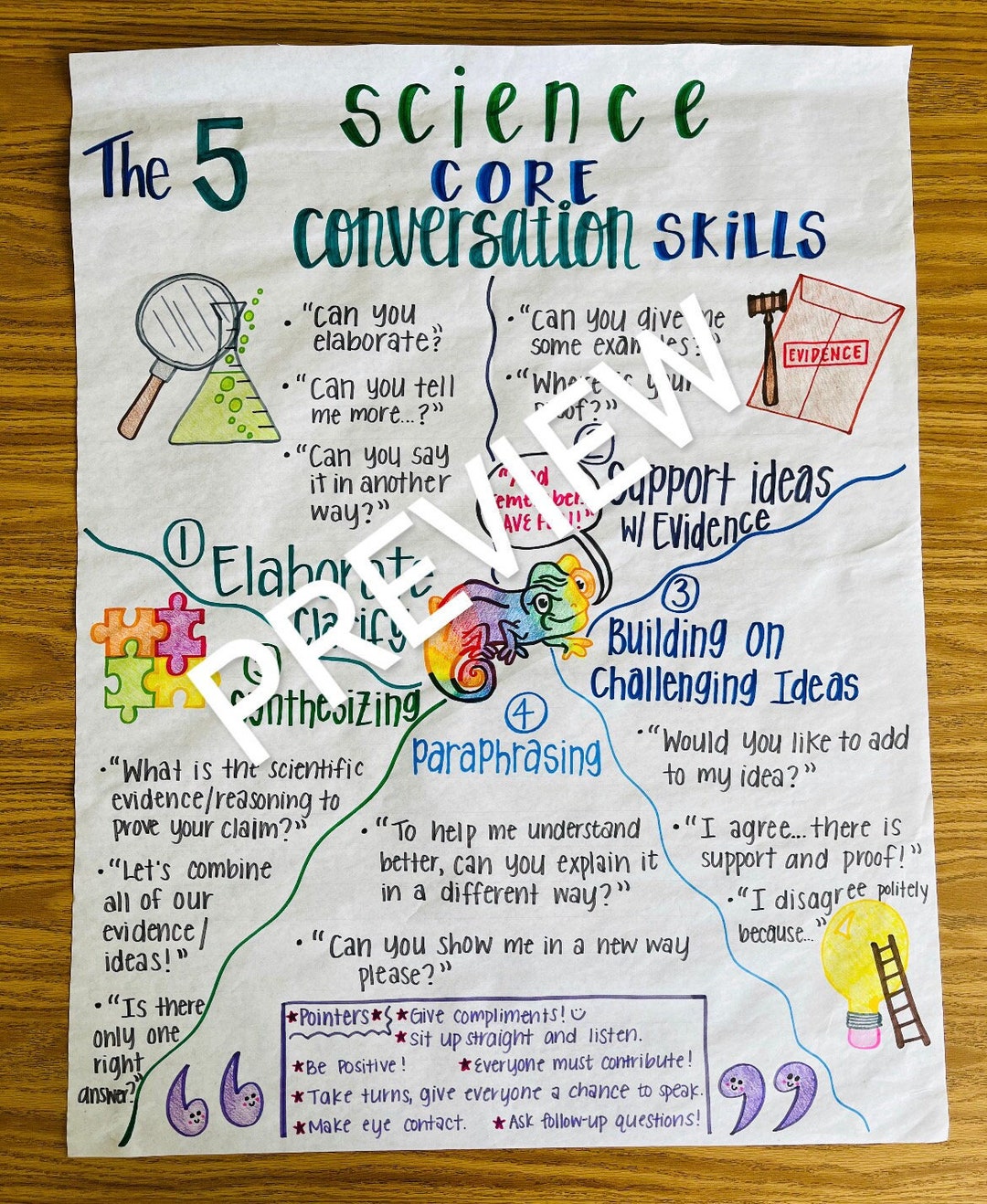 Science Conversational Skills Anchor Chart - Etsy