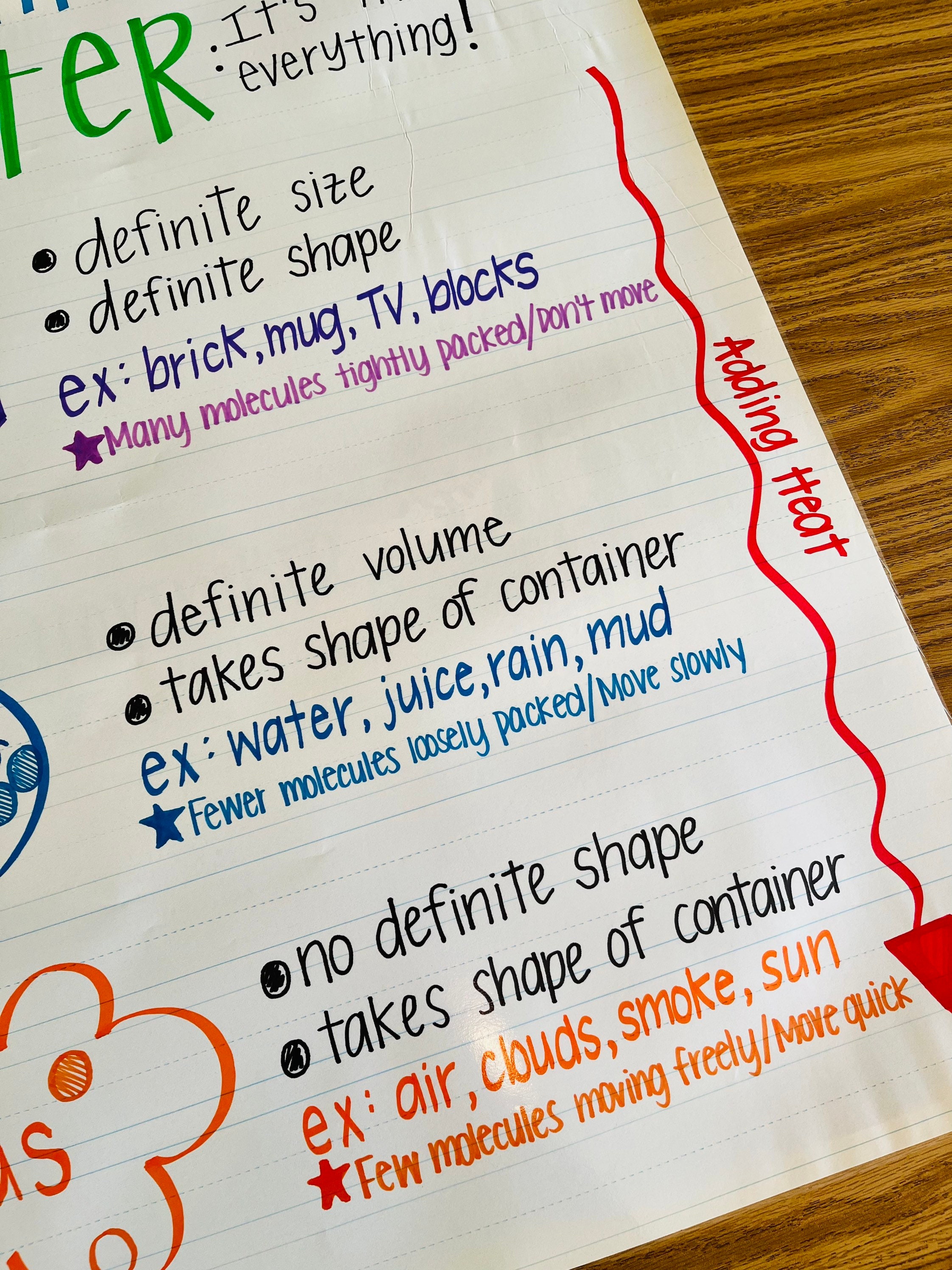 Science Matter Anchor Chart - Etsy