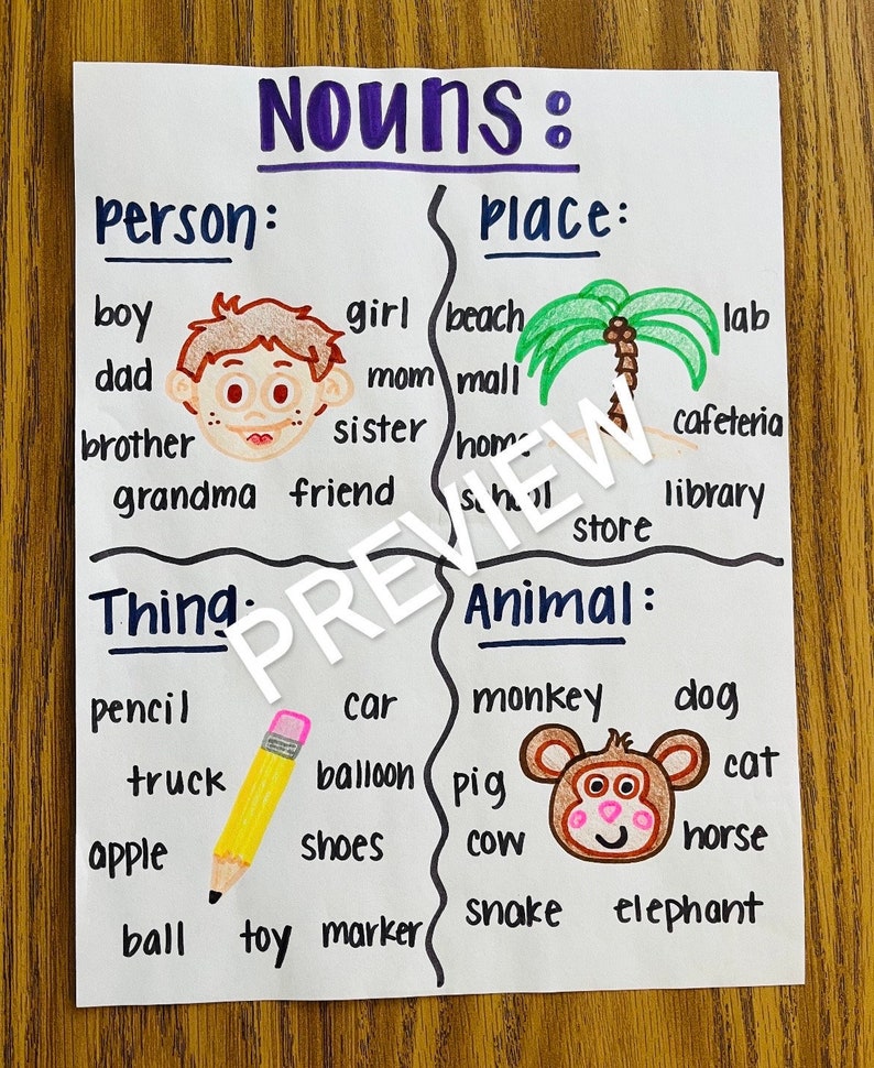 Nouns Anchor Chart - Etsy