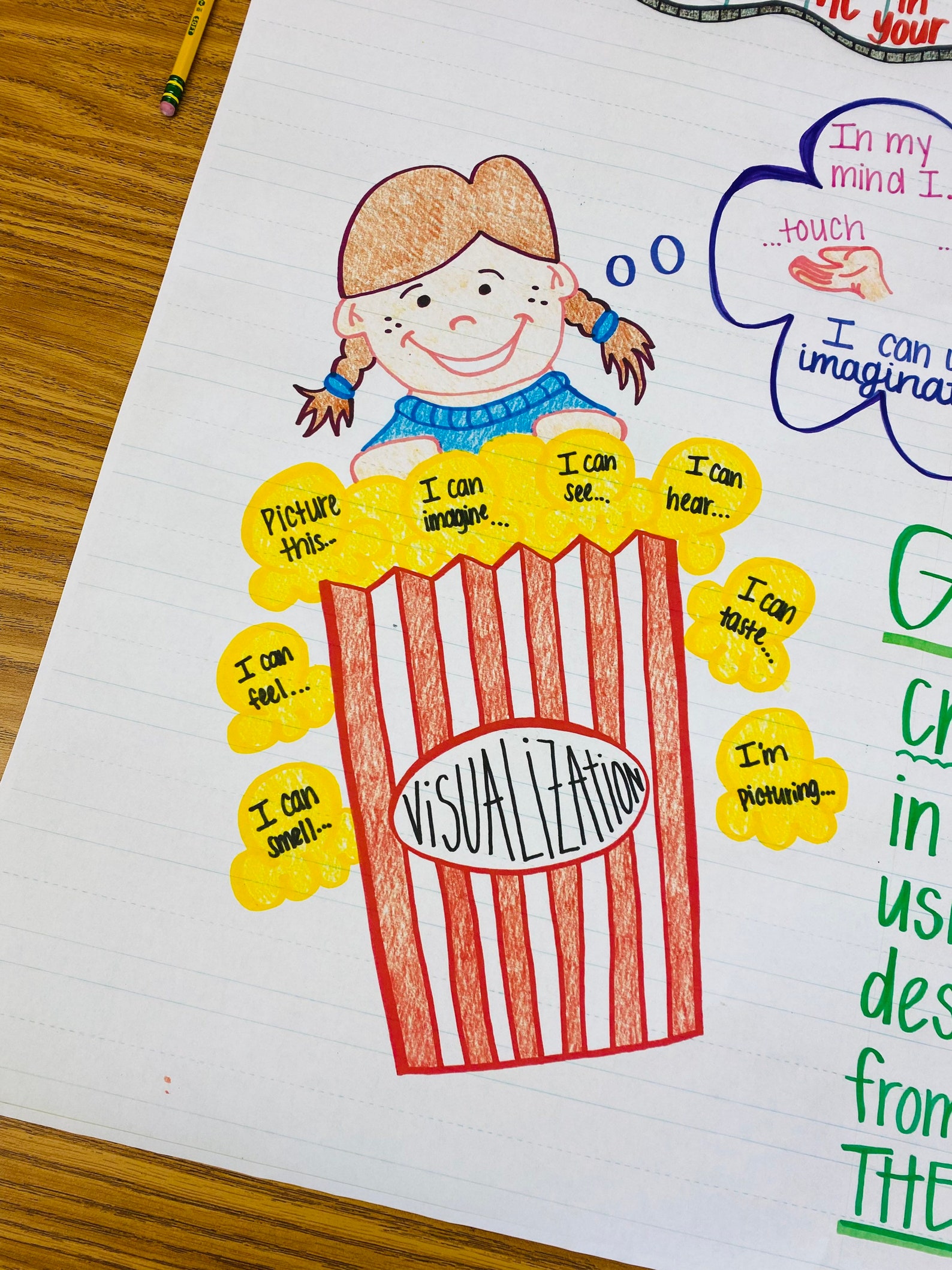 Visualizing Anchor Chart - Etsy