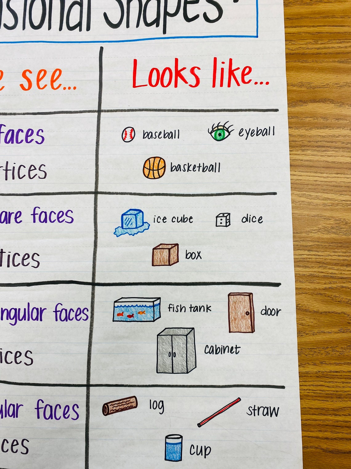 3-dimensional Shapes Anchor Chart - Etsy