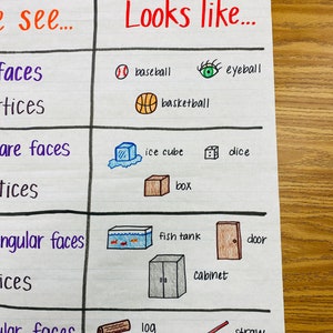 3-dimensional Shapes Anchor Chart - Etsy