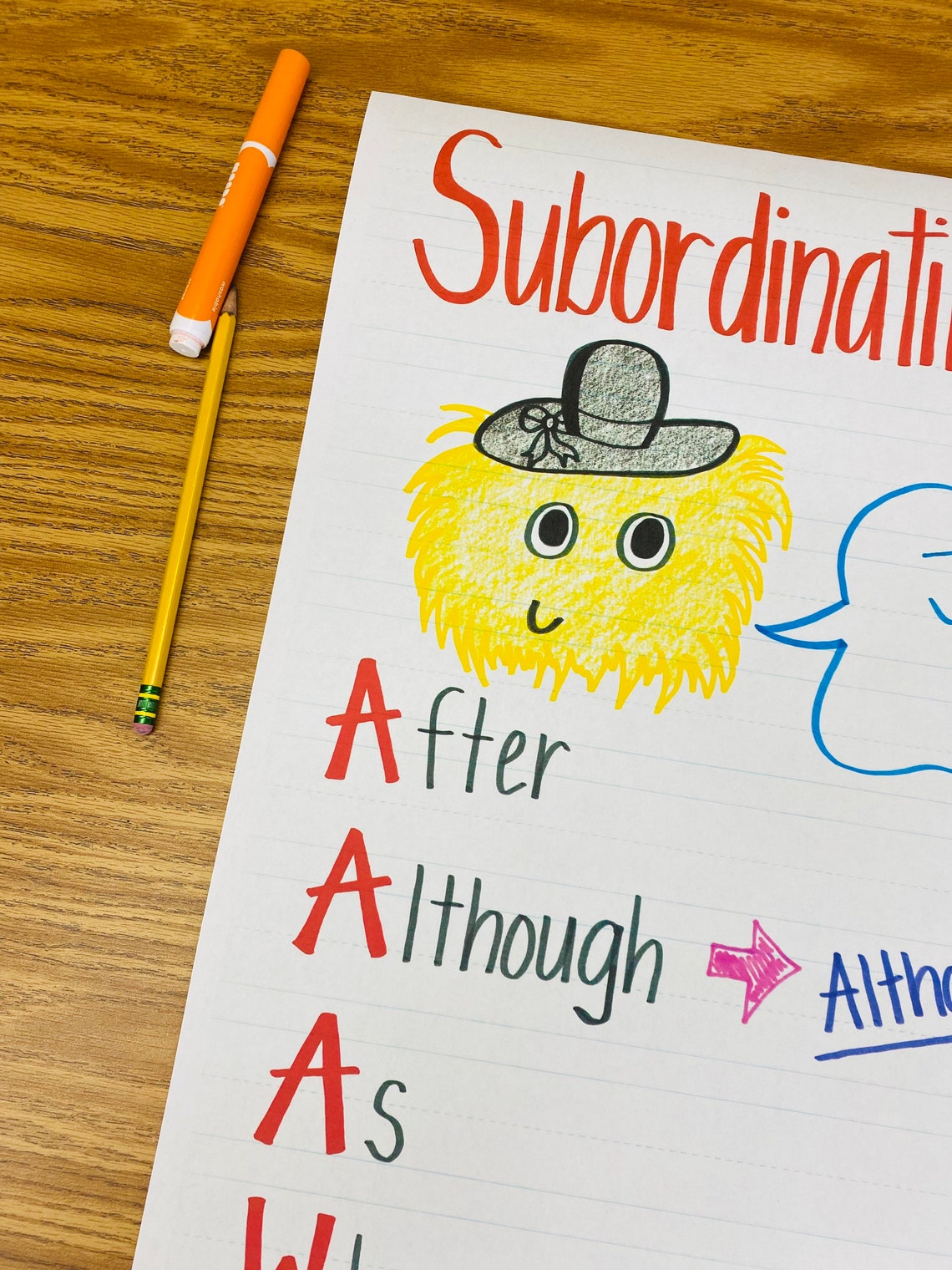 Subordinate Conjunctions Anchor Chart - Etsy