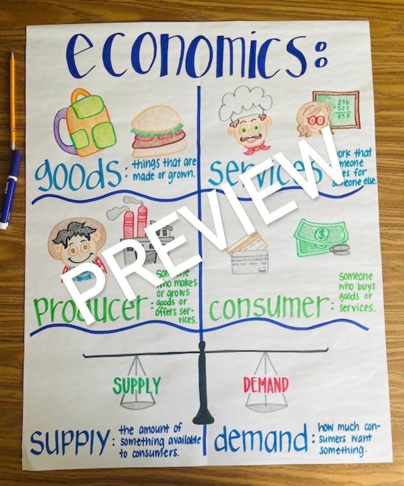 Economics Anchor Chart - Etsy