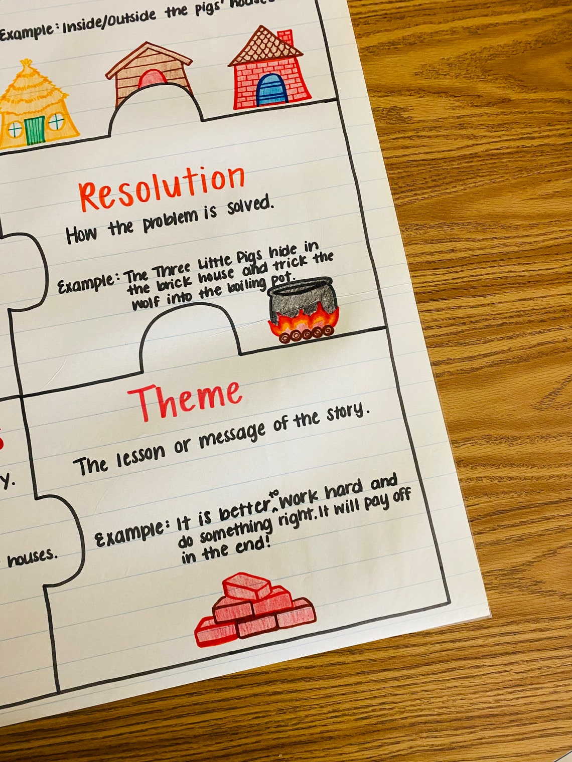 Story Elements Anchor Chart - Etsy