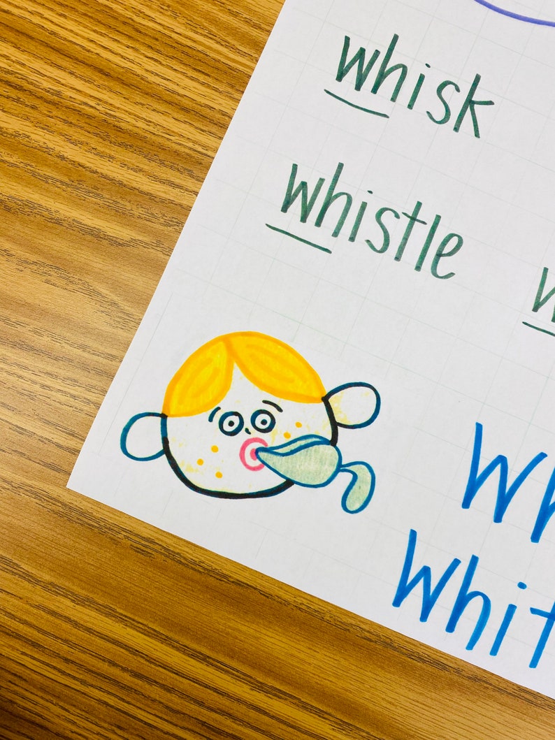 Digraph Anchor Chart Etsy