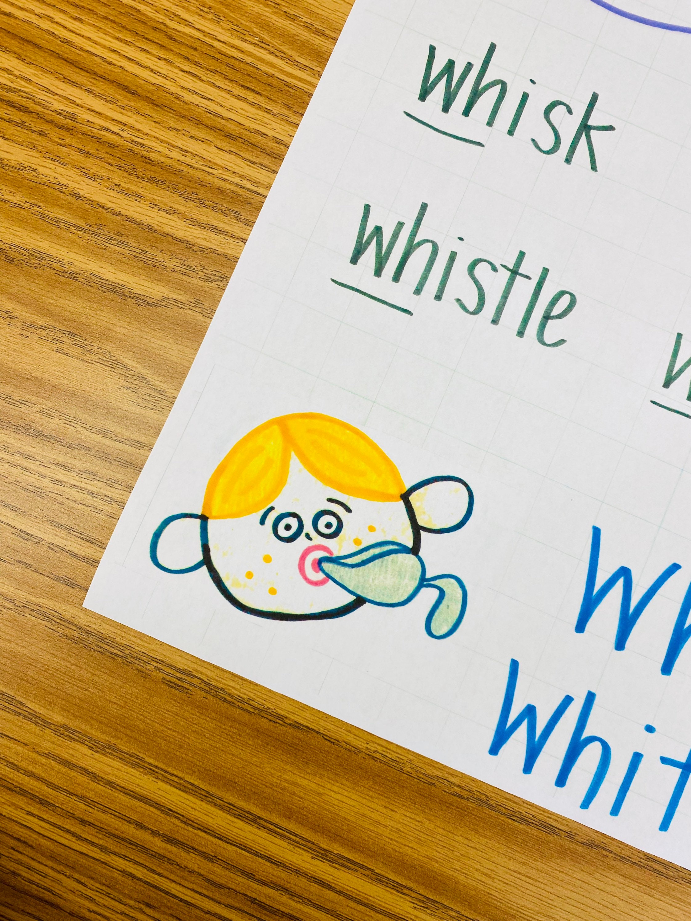 Digraph Anchor Chart - Etsy