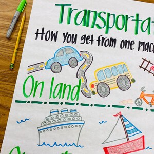 Transportation Anchor Chart - Etsy