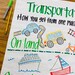 Transportation Anchor Chart - Etsy