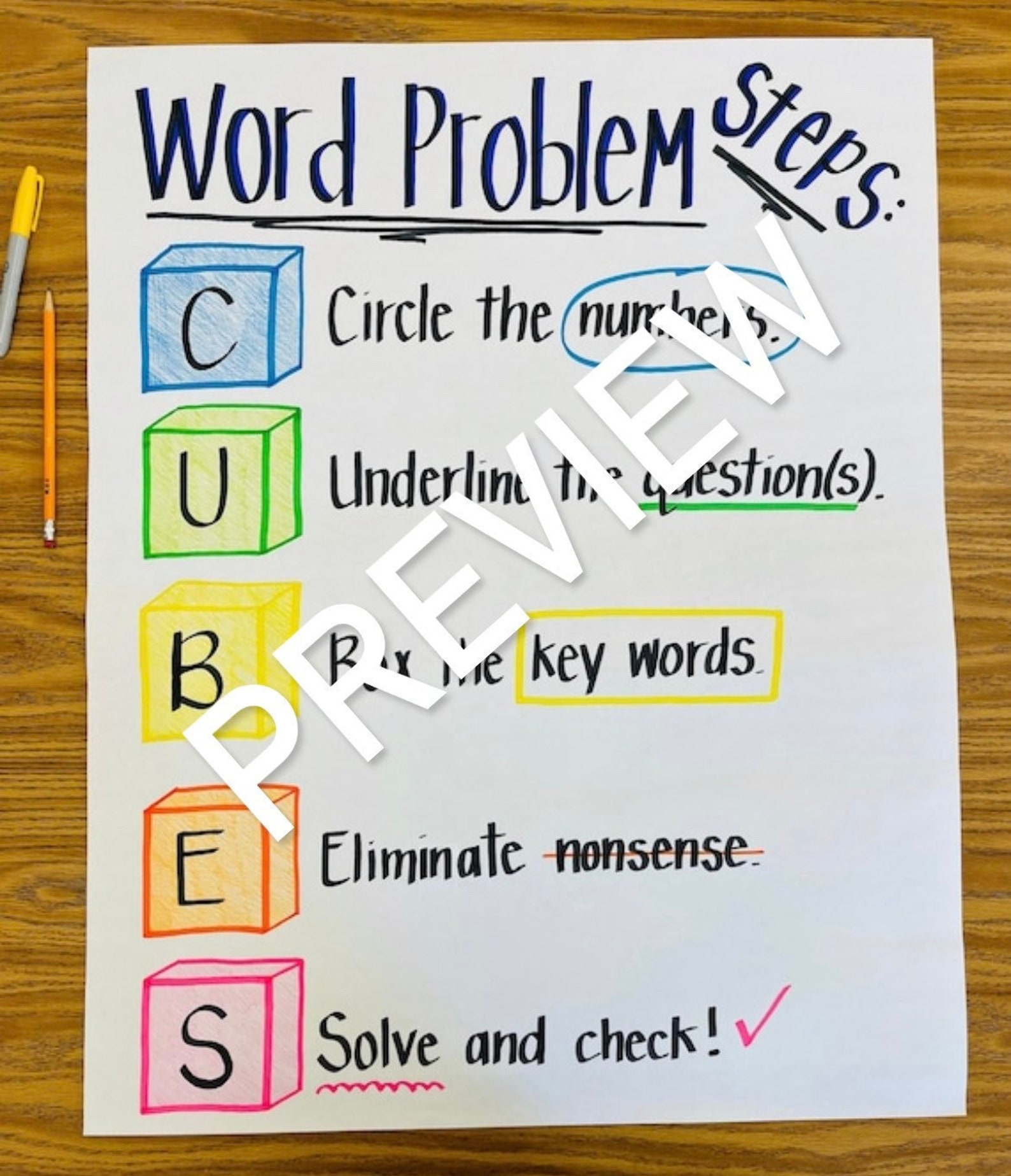 Word Problem Steps Anchor Chart - Etsy