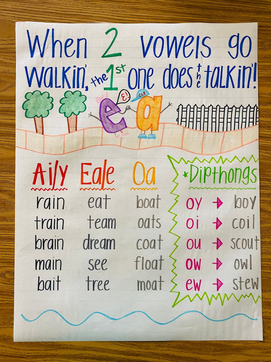 Vowel Team Rule Anchor Chart - Etsy