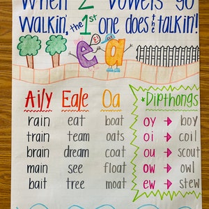 Vowel Team Rule Anchor Chart | Etsy