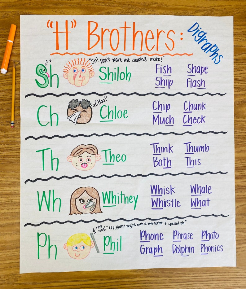 H Brothers Digraph Anchor Chart | Etsy