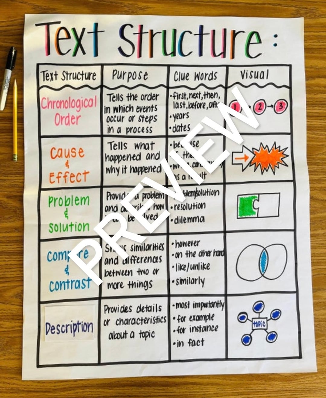 Text Structure Anchor Chart - Etsy Text Structure Anchor Chart - Etsy